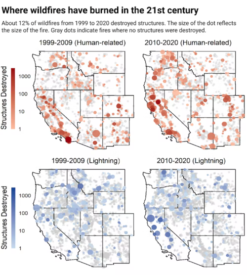 Research shows human-caused wildfires destroying more homes, buildings ...