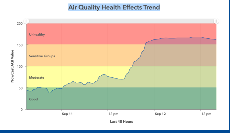 DEQ: Air quality alerts continue as counties in western Montana reach ...