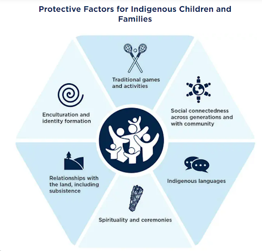 Alaska Native children, youth and family well-being depends on our ...