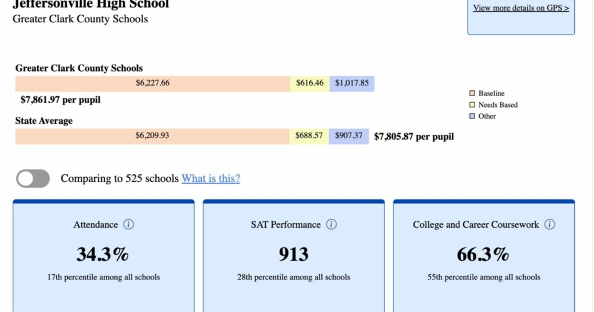 New performance report cards go live on each Indiana school’s website ...